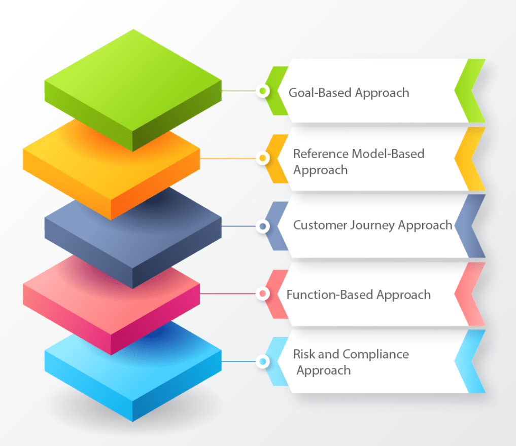 Business Process Architecture (BPA) - Q3edge Consulting Pvt Ltd