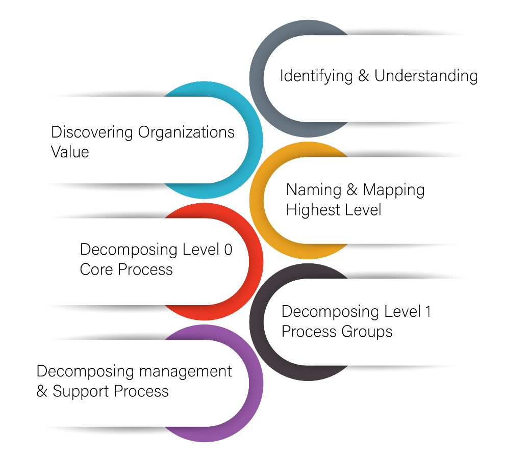 Business Process Architecture (BPA) - Q3edge Consulting Pvt Ltd